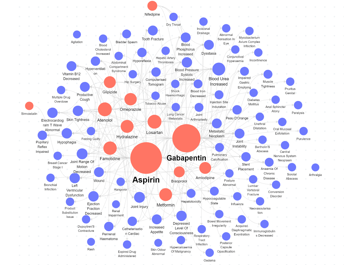 A No-Code Approach to Building Knowledge Graphs